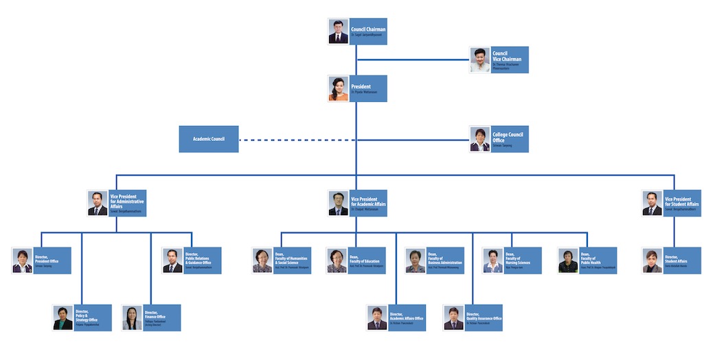 org-chart-small - St Teresa International University