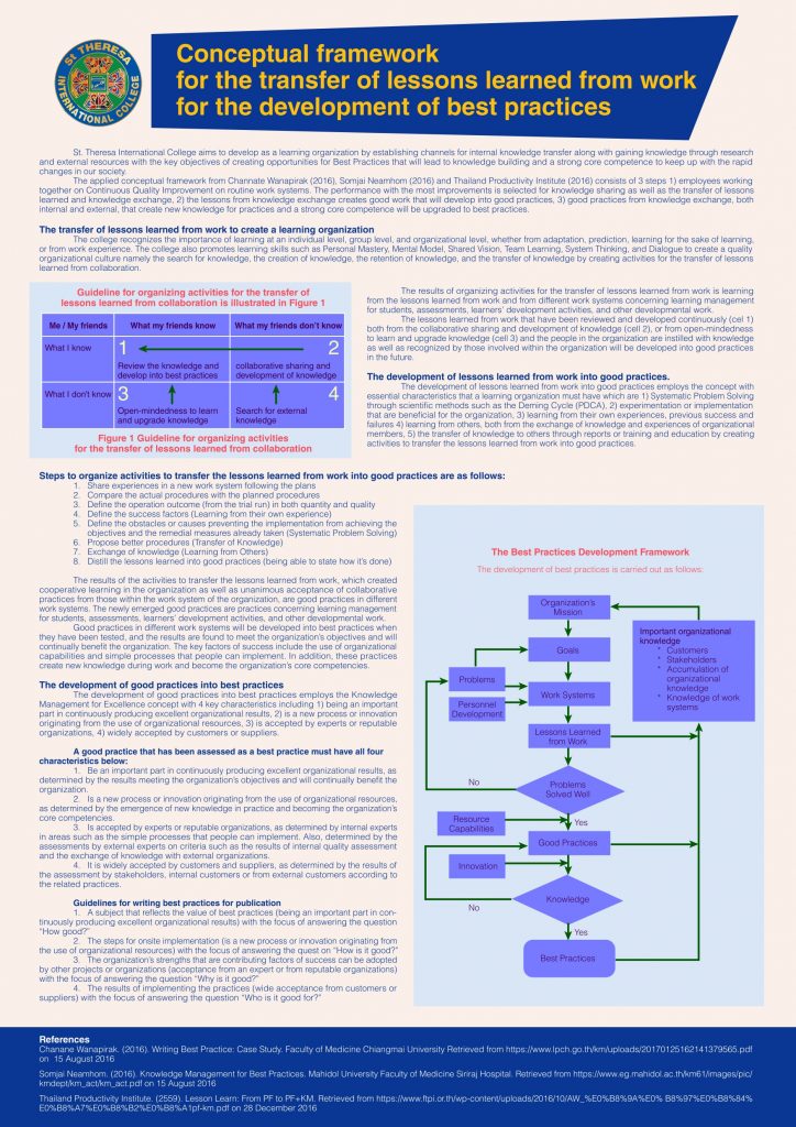 Conceptual Framework - St Teresa International University